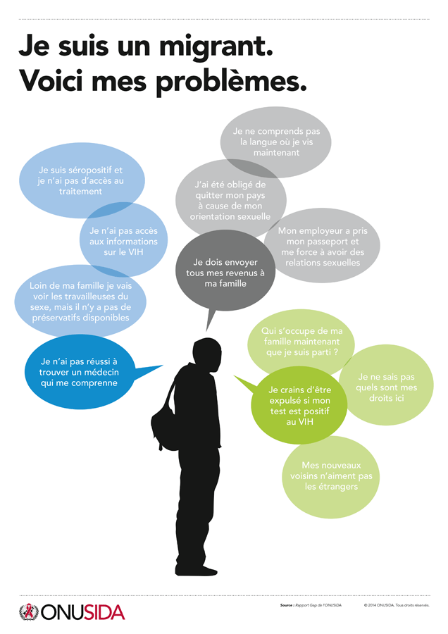 Je suis un migrant. Voici mes problèmes. | ONUSIDA
