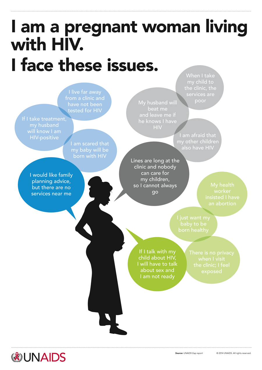 Hiv Positive Symptoms In Women