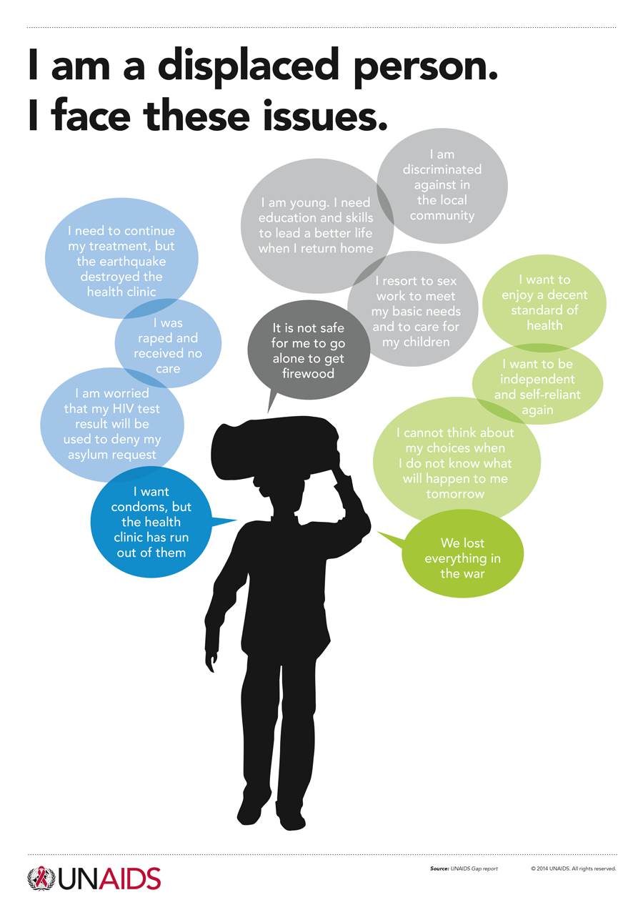 I am a displaced person. I face these issues | UNAIDS