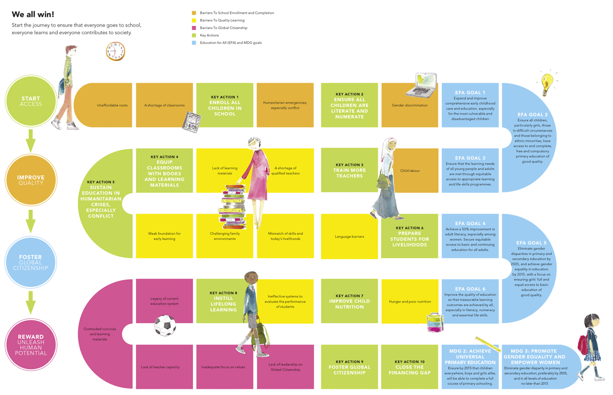 We all win! | UNAIDS