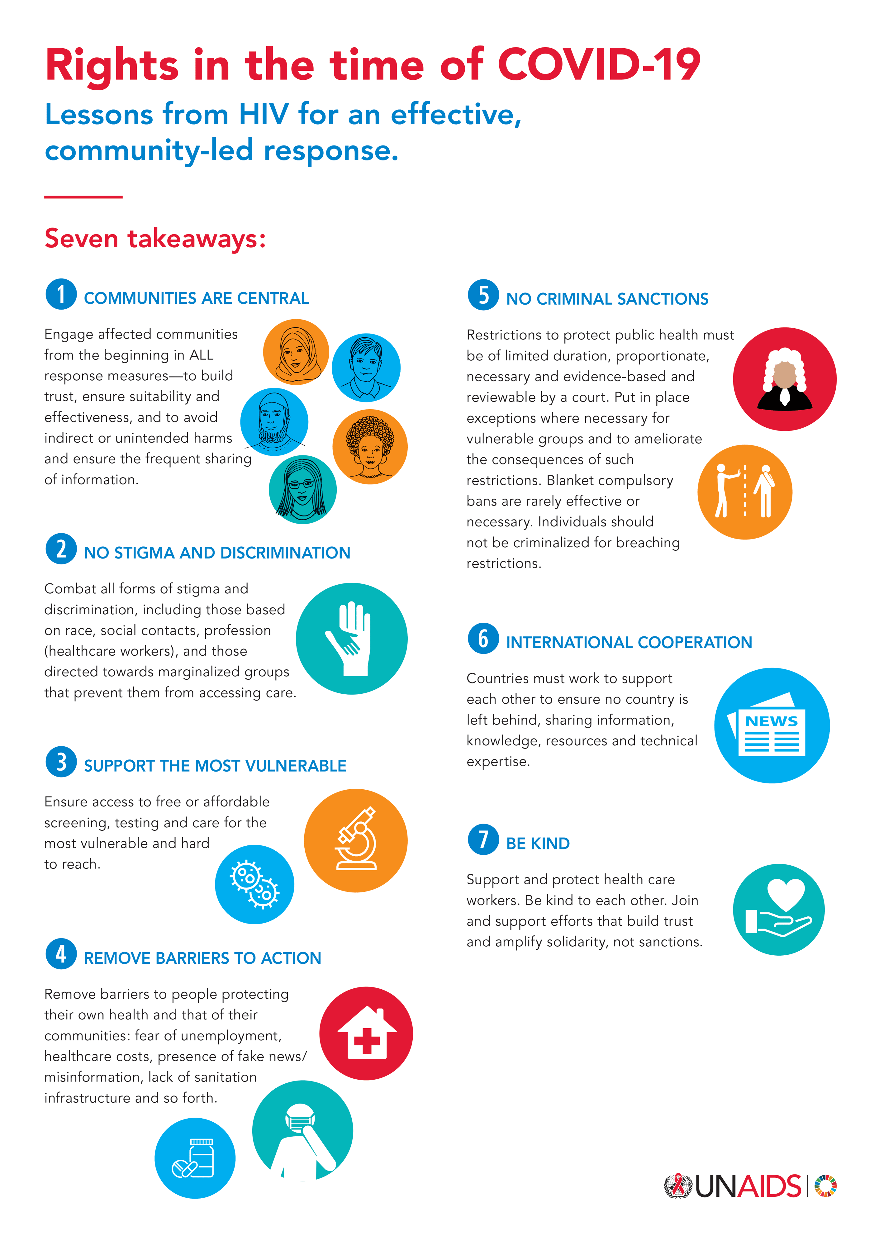 Rights in the time of COVID-19 — Lessons from HIV for an effective ...