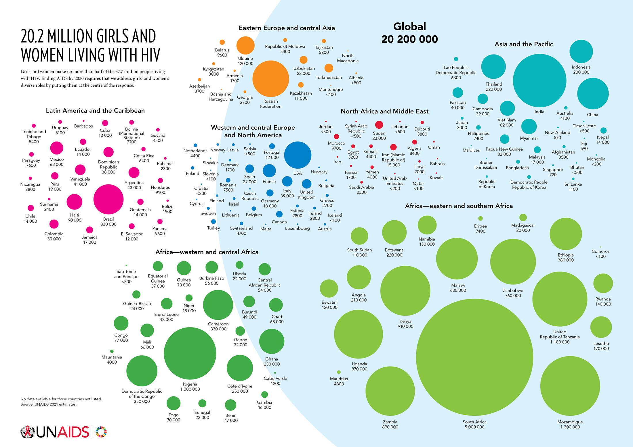 20 2 Million Girls And Women Living With Hiv Unaids