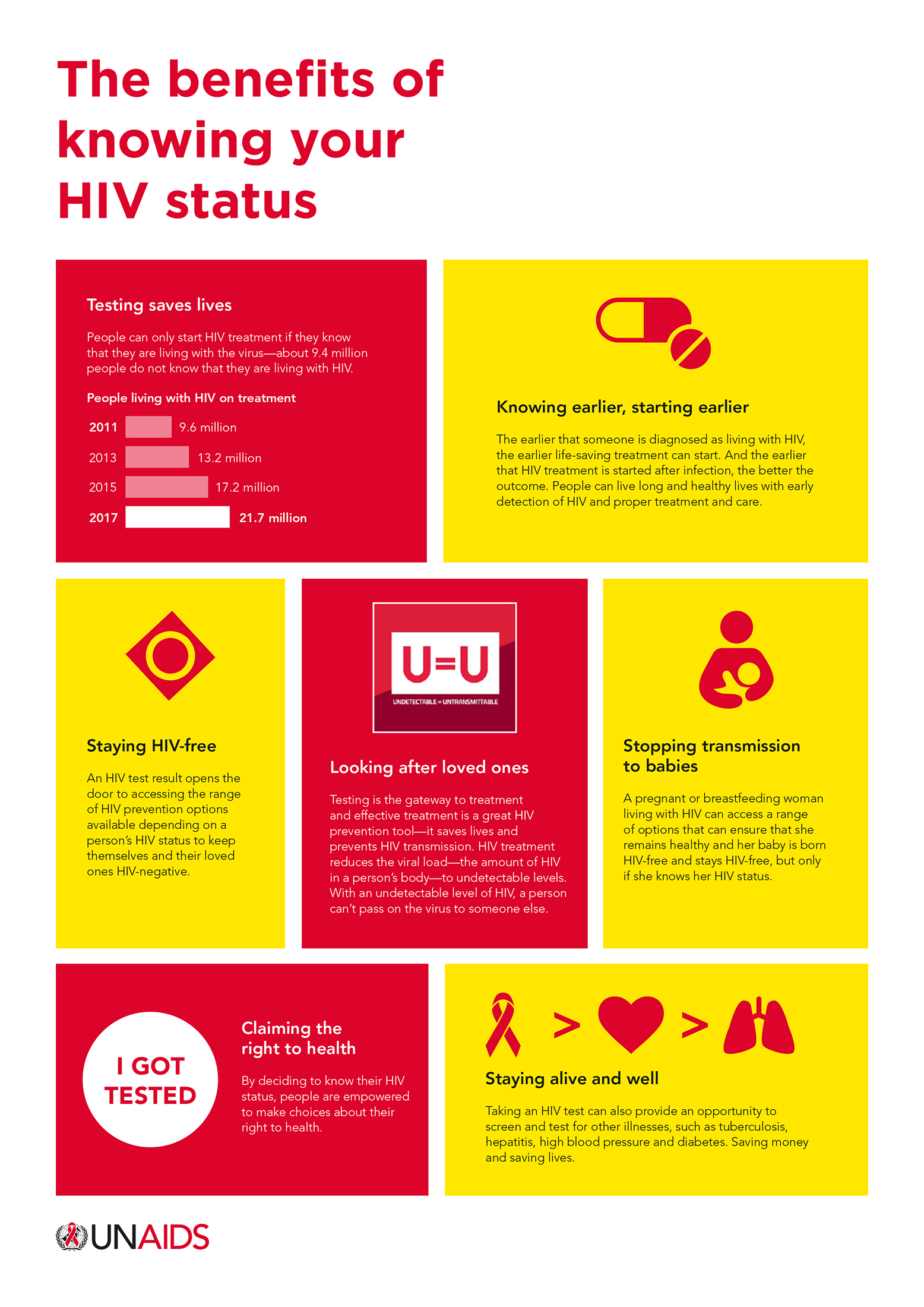 The benefits of knowing your HIV status | UNAIDS