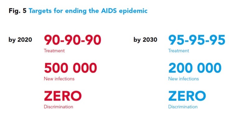 World AIDS Day 2014 Report - Social media | UNAIDS
