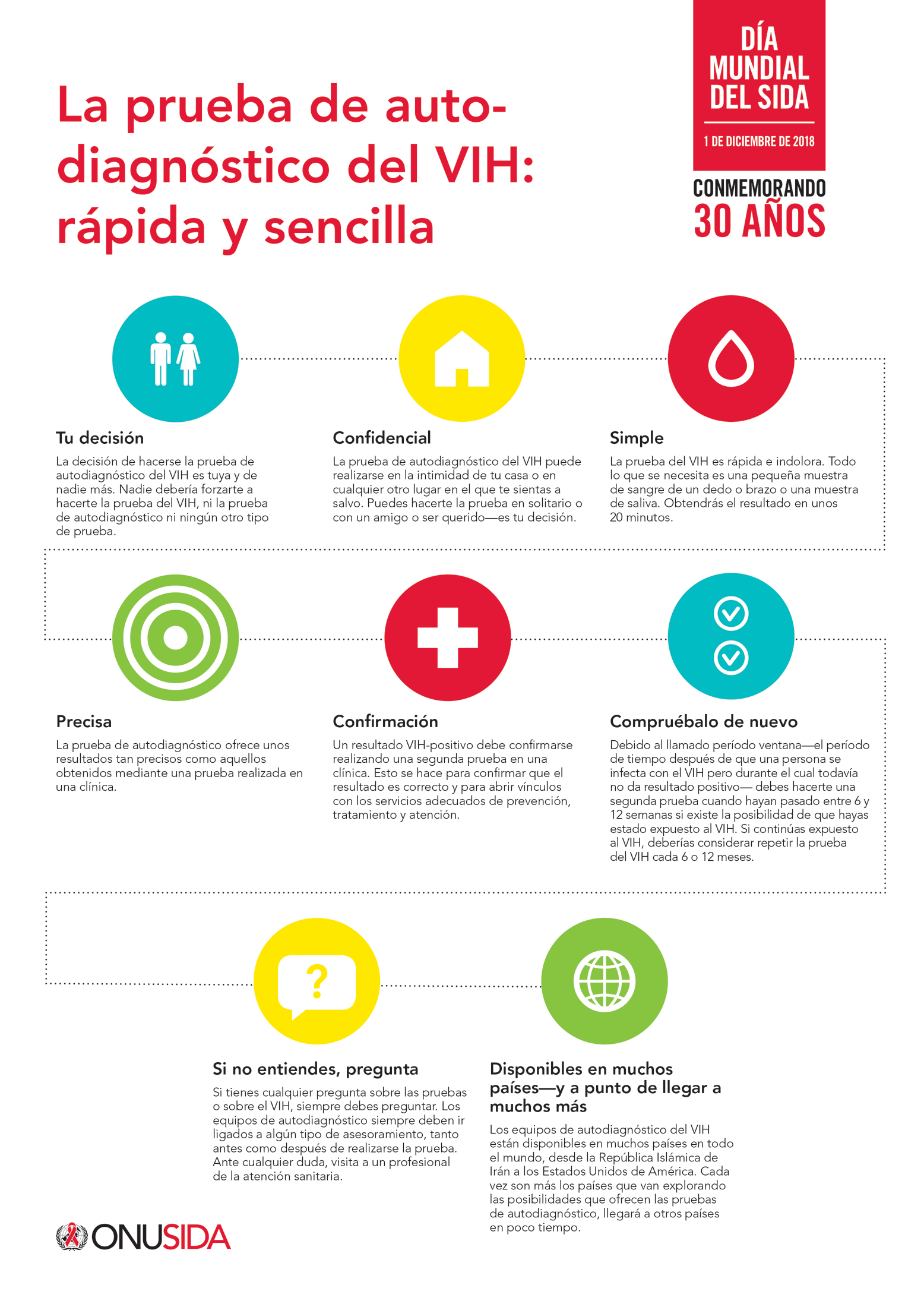 La prueba de autodiagnóstico del VIH: rápida y sencilla | ONUSIDA