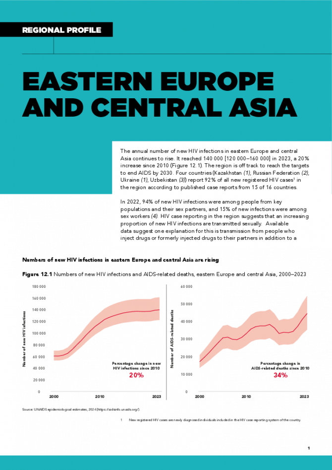 Extensive data collection on HIV epidemiology | UNAIDS