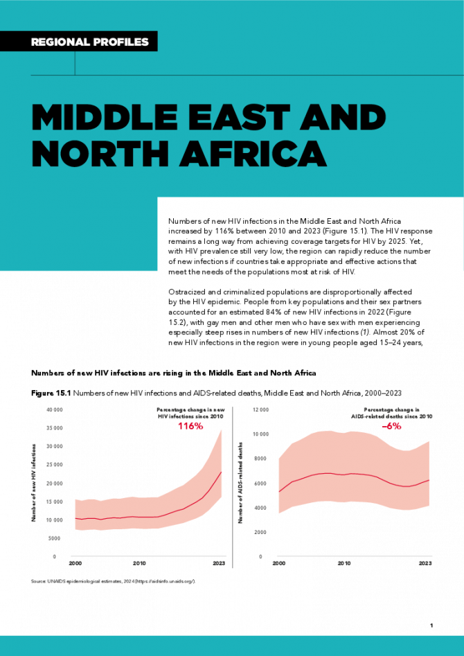 HIV treatment | UNAIDS