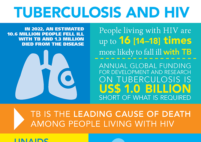 Infographics | UNAIDS